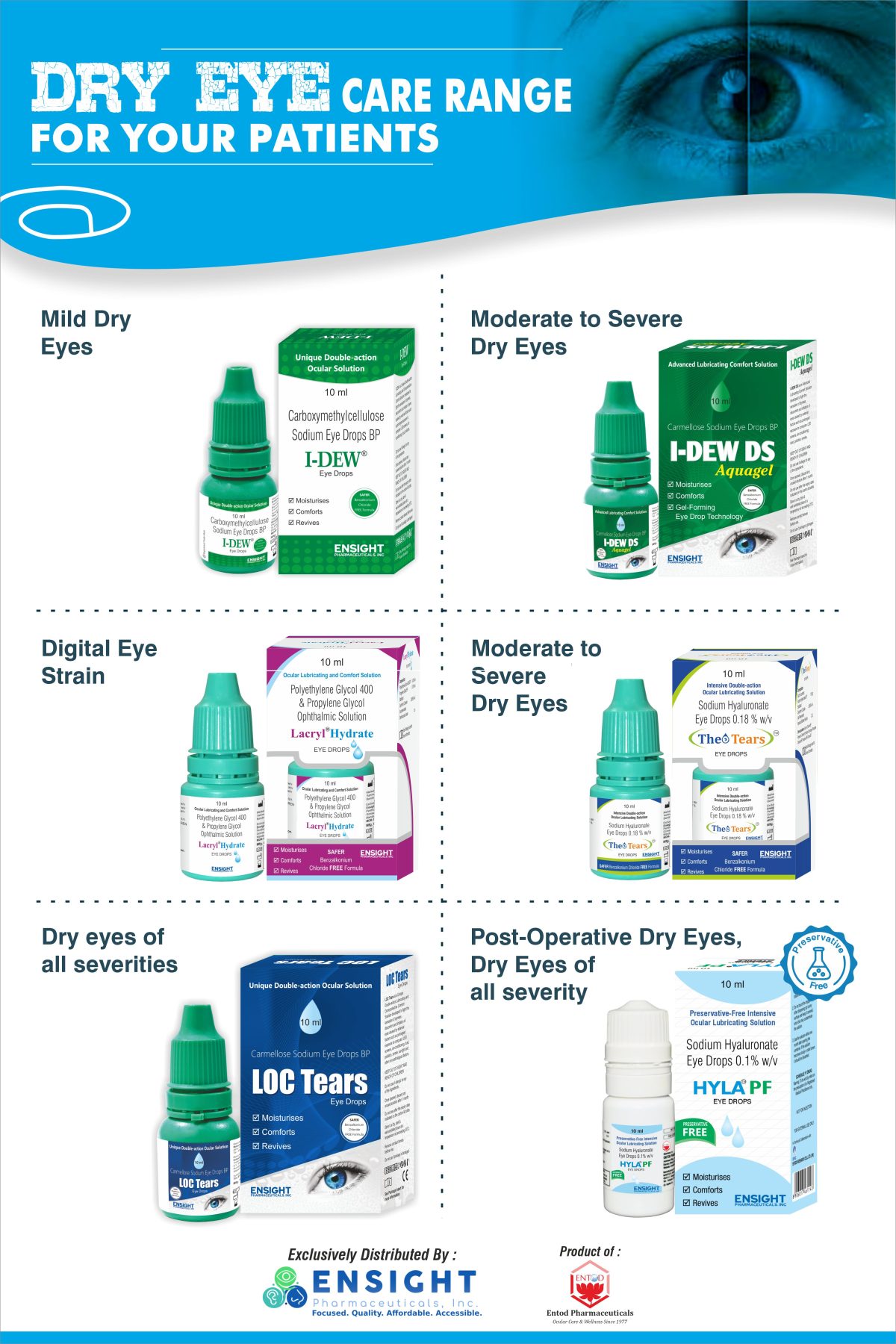 Business Updates - Ensight Pharmaceuticals Inc.