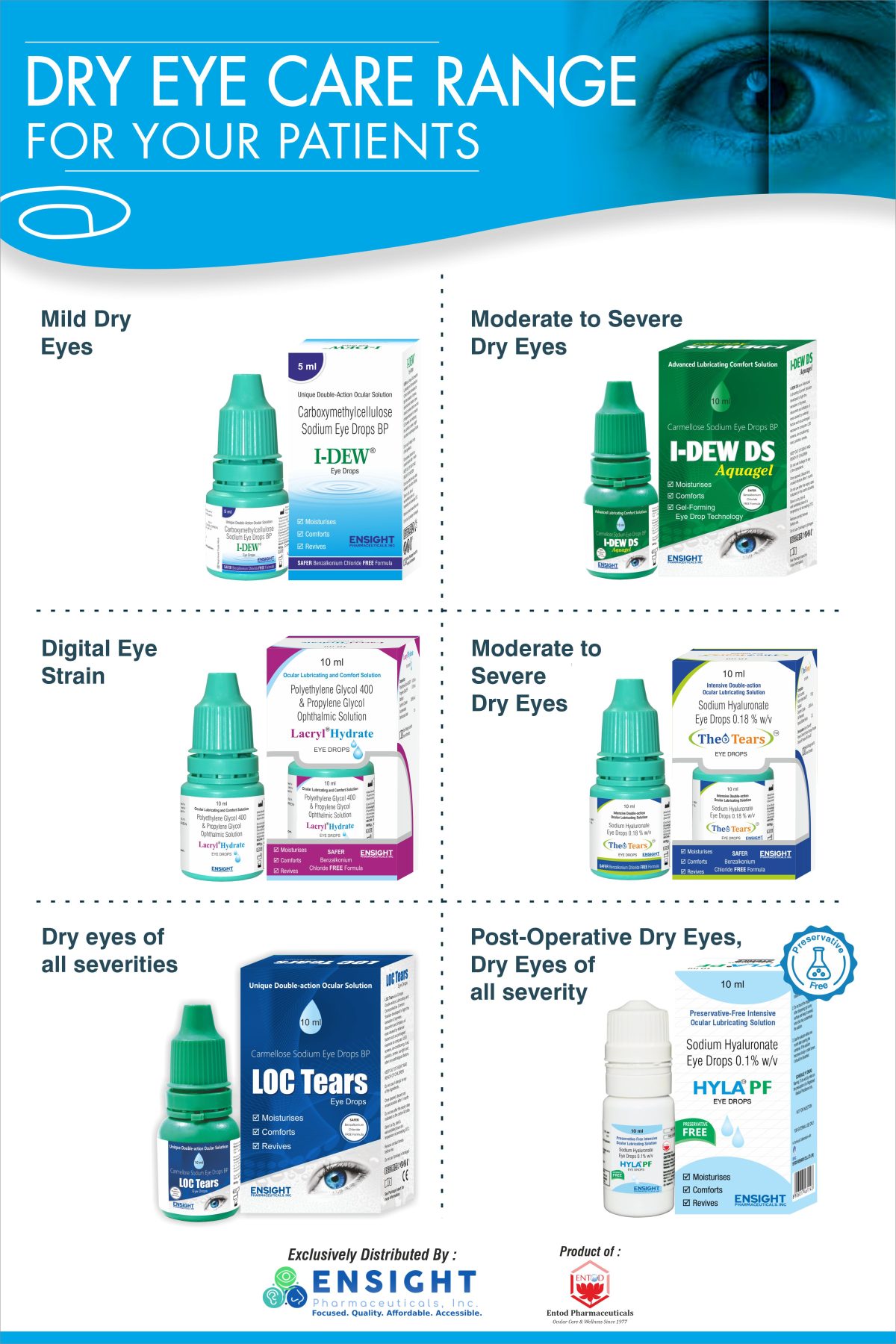 Dry Eye Care - Ensight Pharmaceuticals Inc.